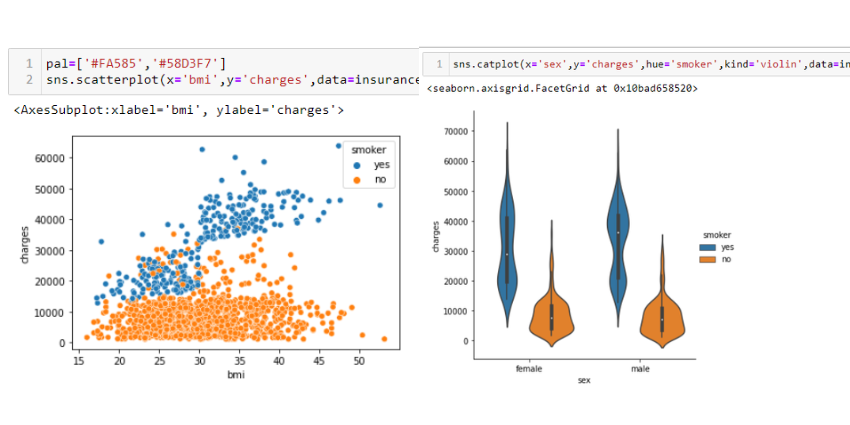 GitHub - charuka-j/Data-Science-Portfolio: Hello, this portfolio is a ...