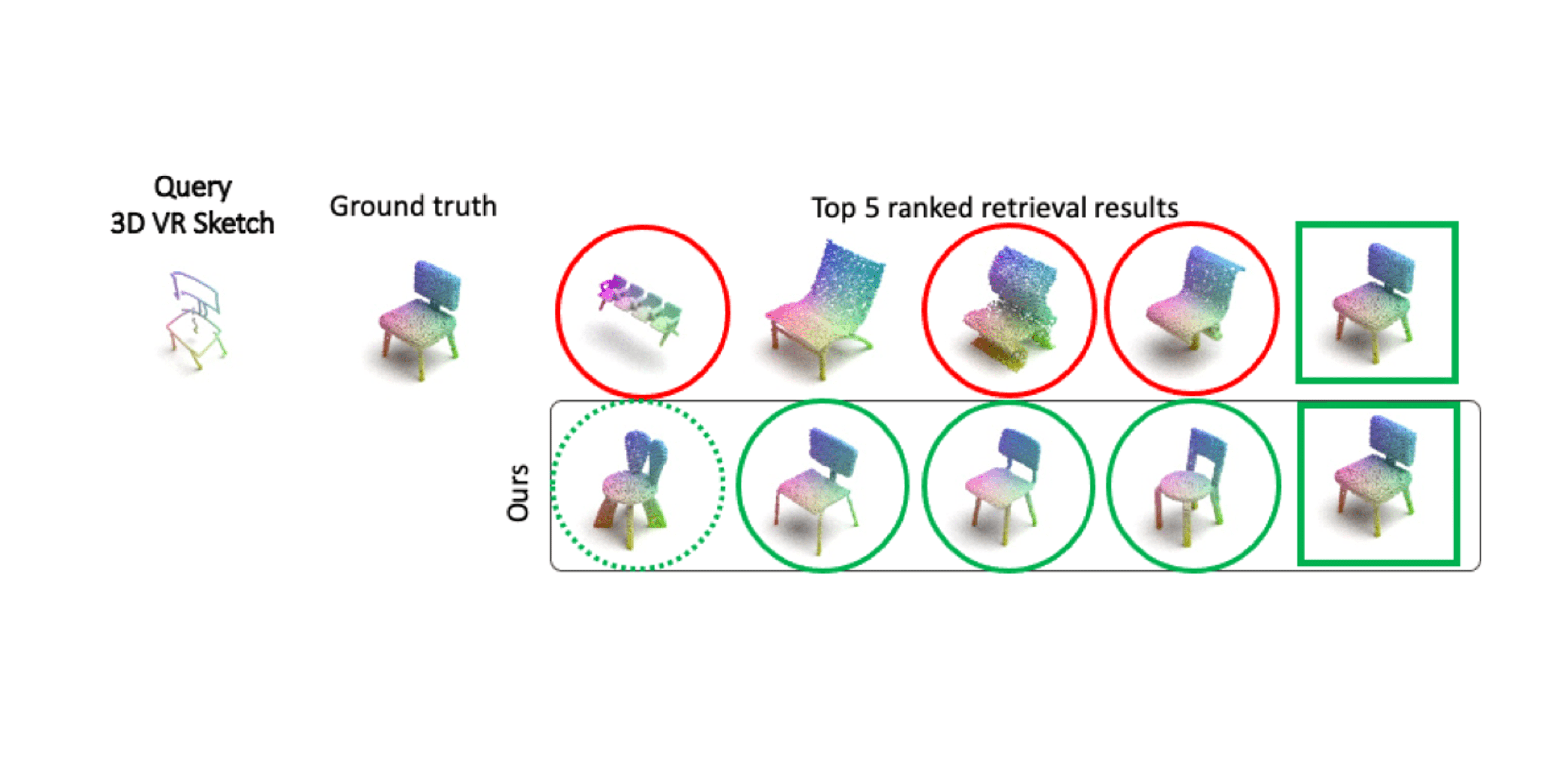 GitHub - Rowl1ng/Structure-Aware-VR-Sketch-Shape-Retrieval