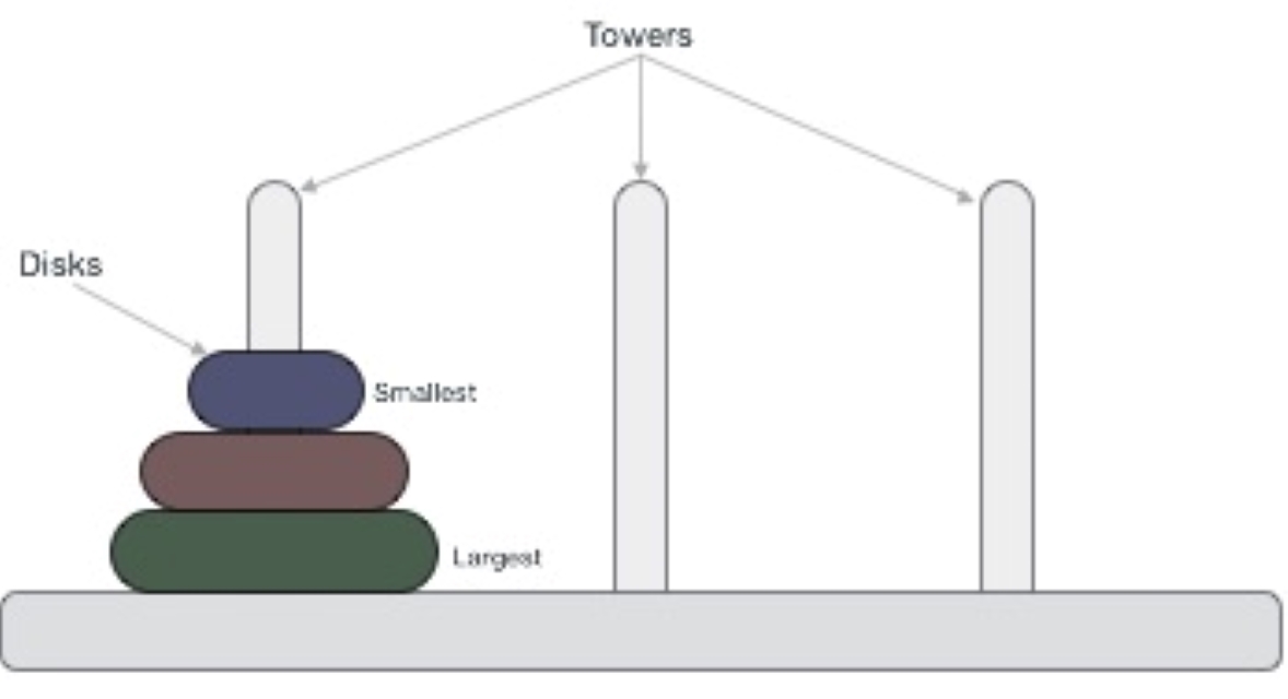 GitHub - cmwl1970/TowersOfHanoi: CS 145 Towers of Hanoi Java project