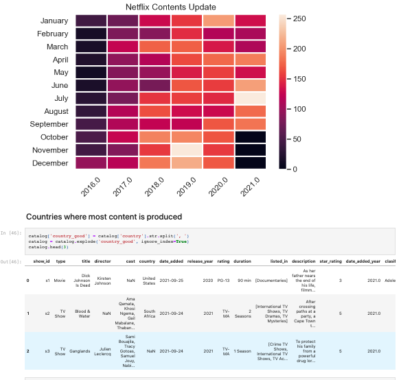 GitHub - miguelhermar/Ironhack-Labs: First repository for Ironhack Bootcamp