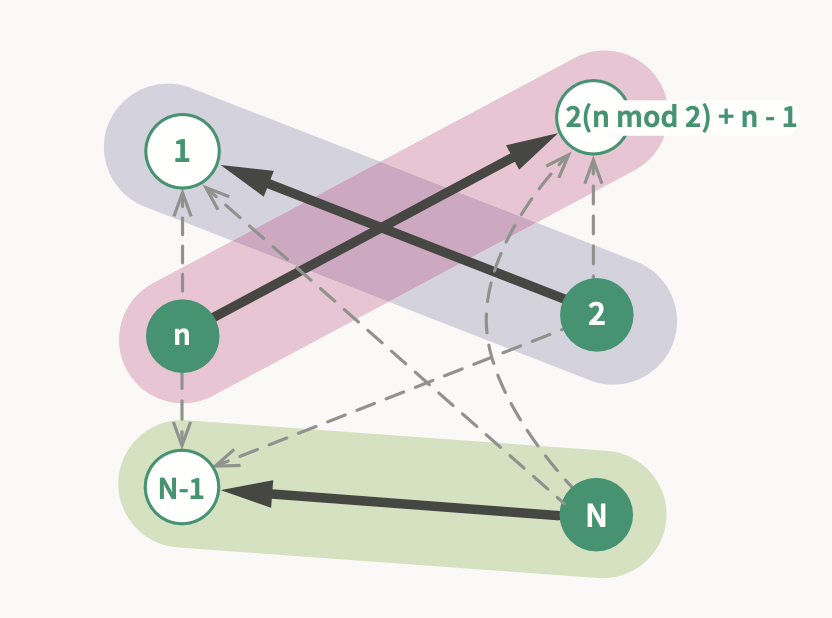 GitHub - tharaka-perera/flex-net