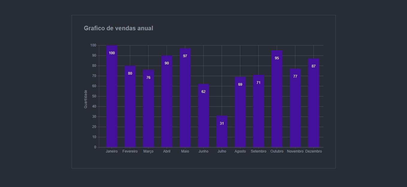 GitHub - EliasCintra/Dashboard_React: Dashboard desenvolvido em React