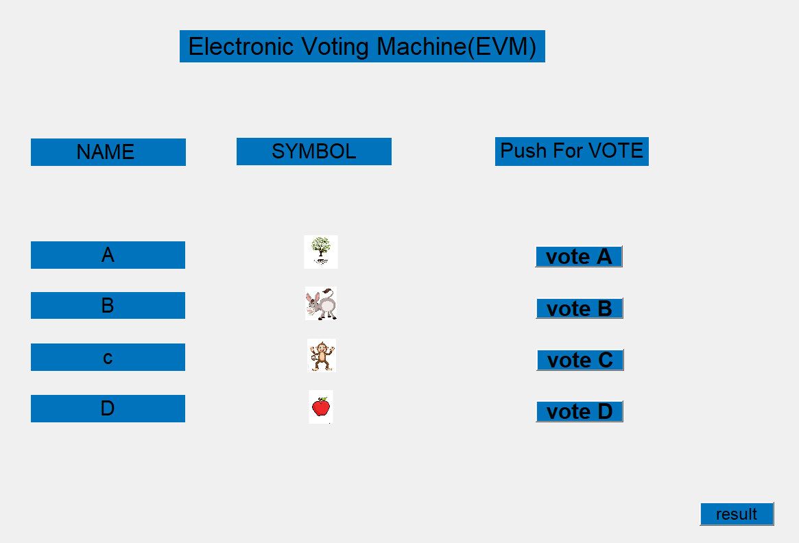 Github Ab Jevm Project Project Related To Evmelectronic Voting Machine Using Matlab 