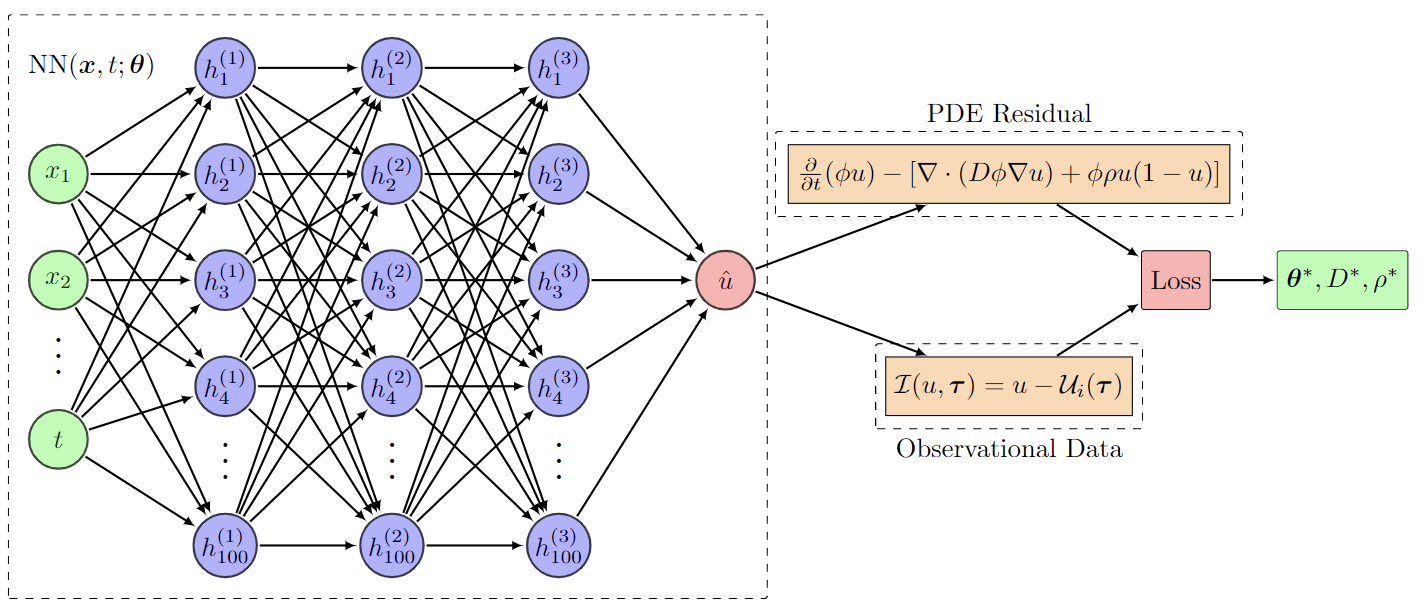 GitHub - andyxzhu/GliomaSolver: Collection of files for running forward/inverse reaction ...