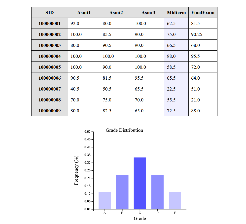 GitHub - FredeEmnetu/GradeCalculator