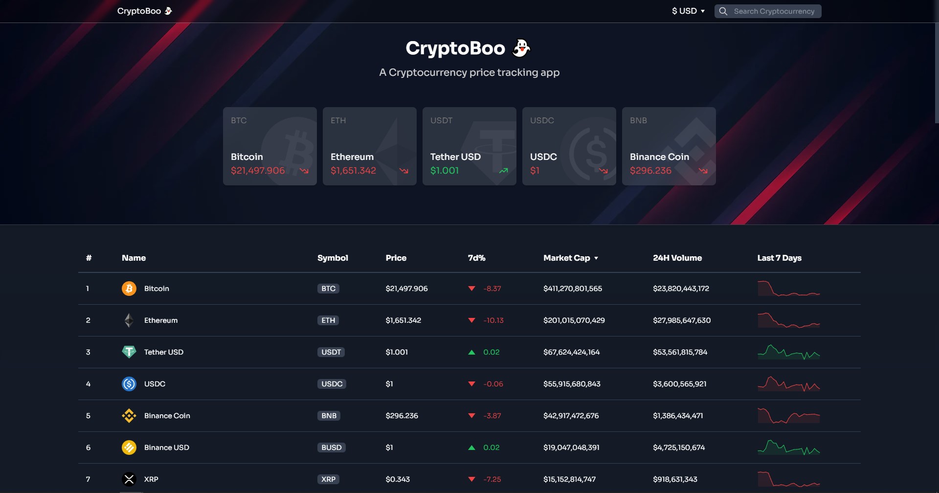 GitHub - jaikpillai/crypto-tracker: Deployed on Vercel
