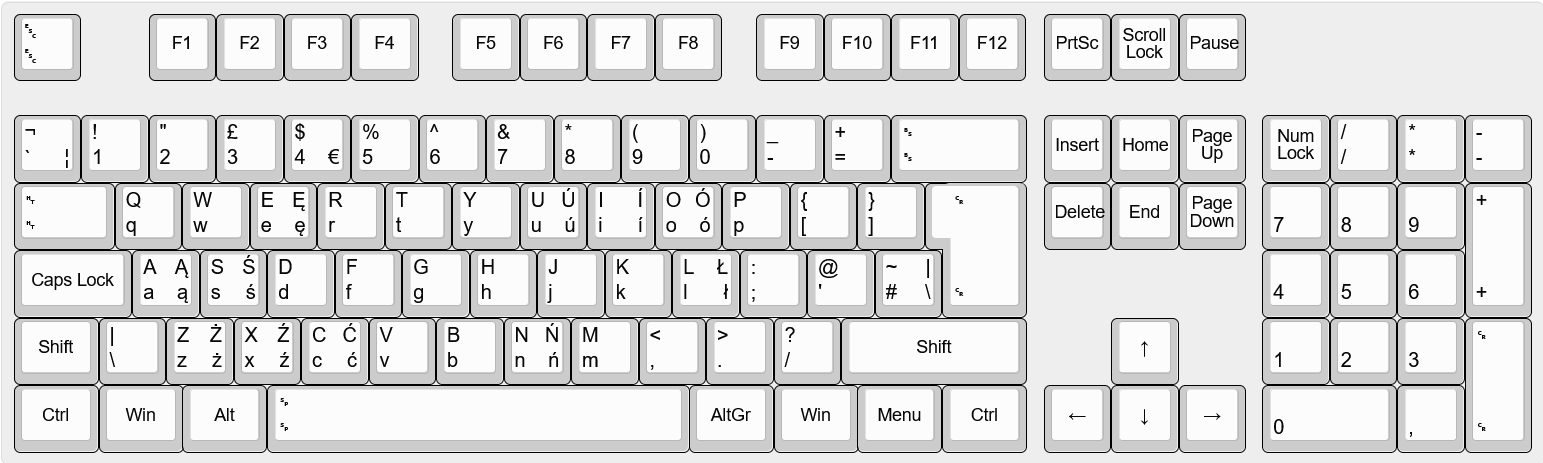 Github Nyabla Polish Uk Keyboard Layout Polish Keyboard For Uk