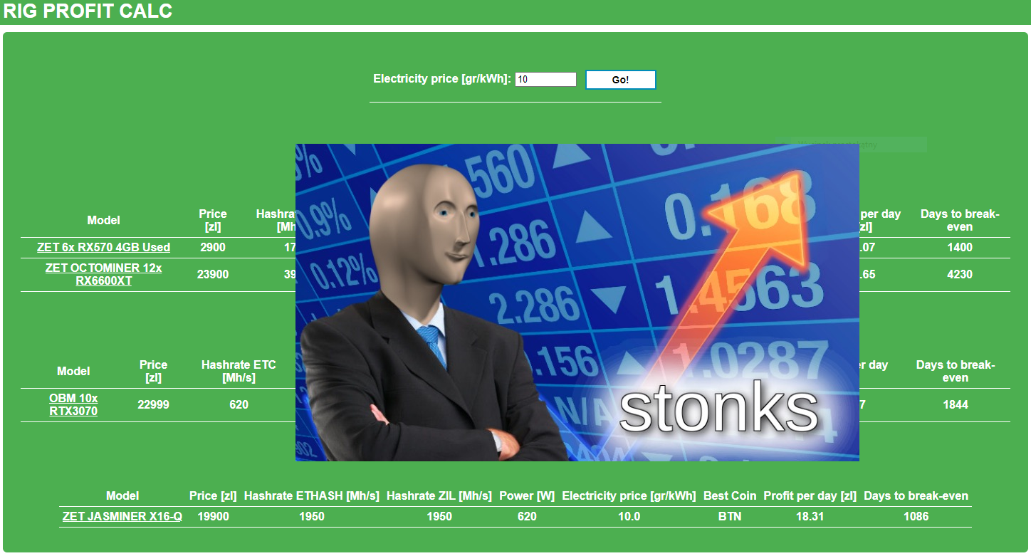 Github Dawmro Rig Profit Calc This Project Scrapes Data From Auction