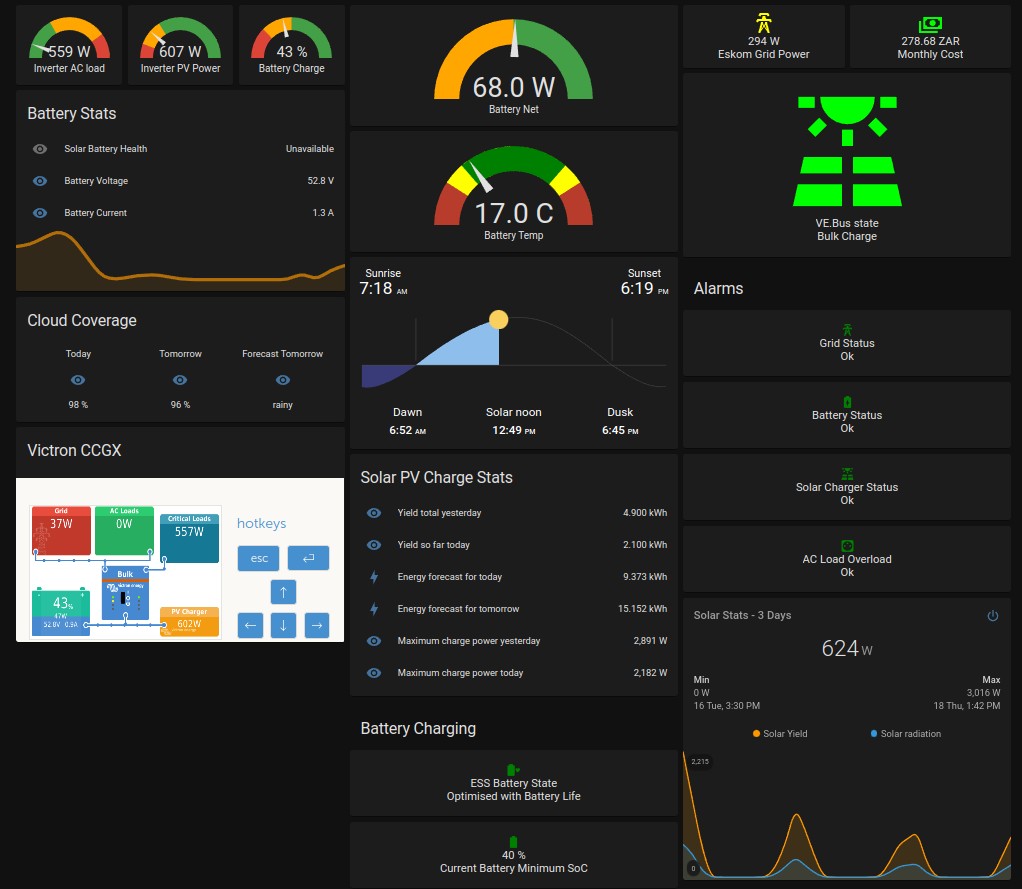 Github Balloobhomeassistant Opensource Home