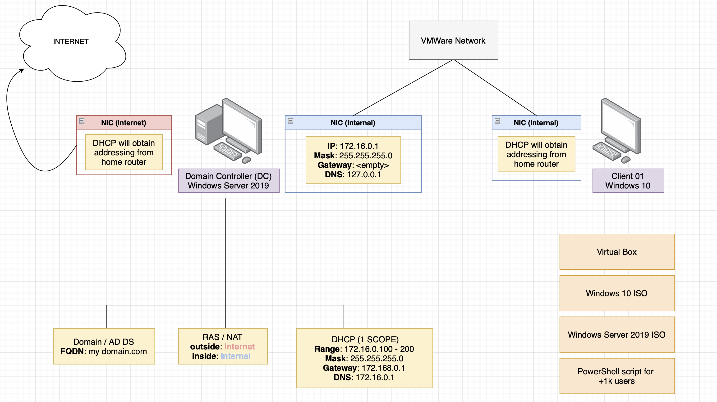 GitHub - Tony-91/windows_active_directory: How to install Windows AD to ...