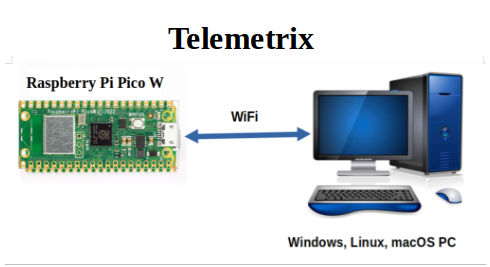 GitHub - MrYsLab/telemetrix-rpi-pico-w: Telemetrix For The RPI Pico W