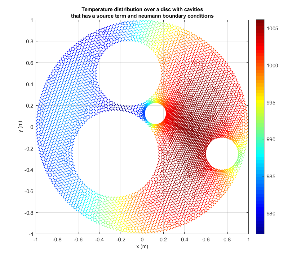 GitHub - nnkurhade/steadyheatsolver: FVM solution for steady state heat diffusion in 2D ...