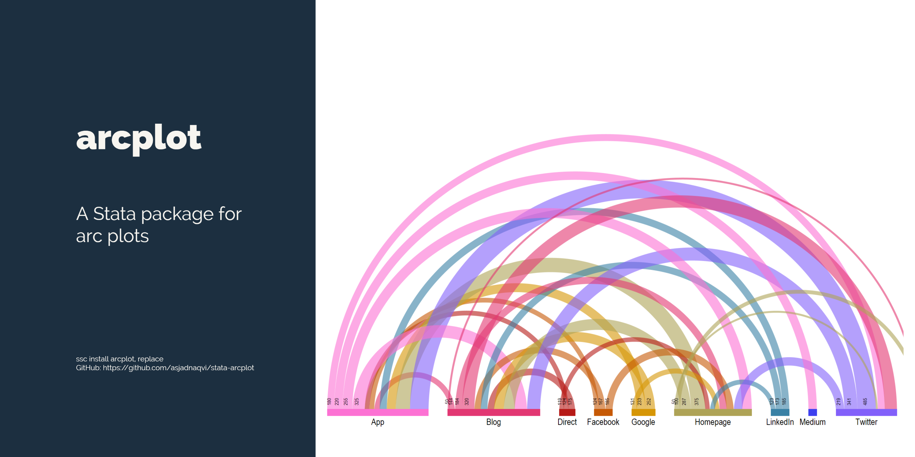 Github Asjadnaqvistata Arcplot A Stata Package Module For Arcplots
