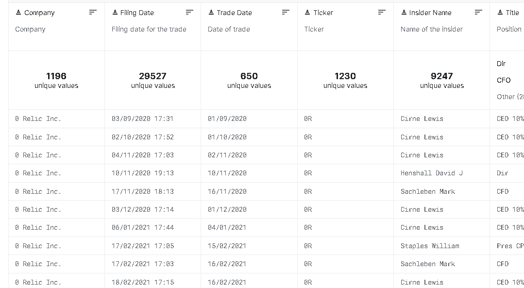GitHub - JackLacey18/Insider-Trades: A scraper that will collect data about insider trades for ...
