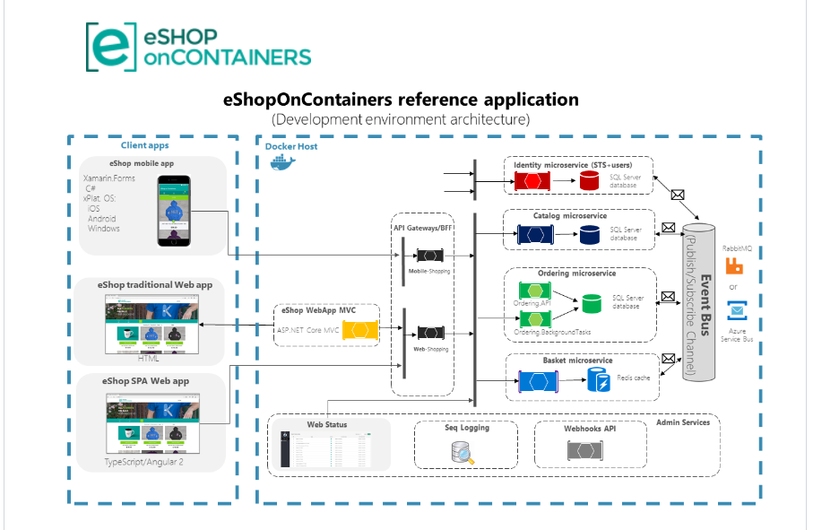 GitHub - tonihenriques/GeeKShopping: Aplicativo de referência de ... GitHub - tonihenriques/GeeKShopping: Aplicativo de referência de ...