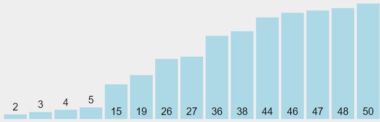 Github Cmitch213sorting Algorithms This Is A Collection Of Multiple Sorting Algorithms