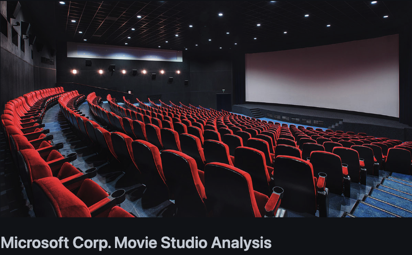 GitHub - emilykmarsh/Microsoft-Corp.-Movie-Studio-Analysis: This project analysis was done using ...