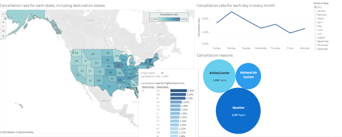 GitHub - mo7amed7assan1911/Flight_Delays_USA_TABLEAU: 2015 Flight ...