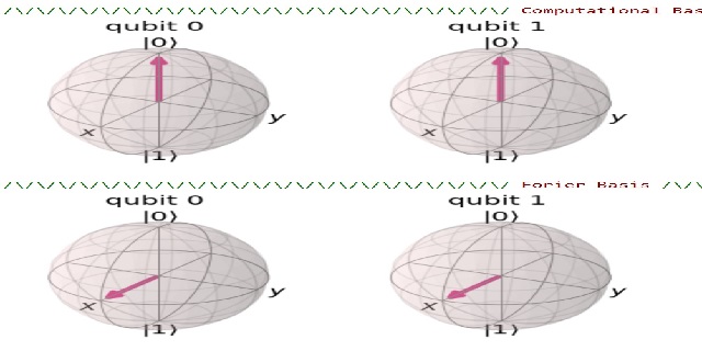 GitHub - AliBavarchee/QCT: QFT