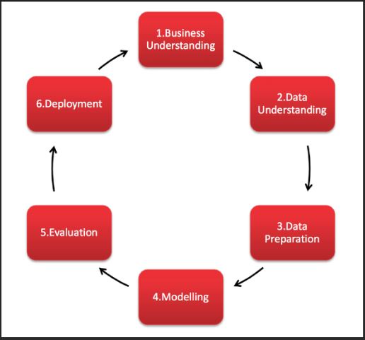 GitHub - makeitlearnML/Data-Science-Projects: End to End Data Science ...