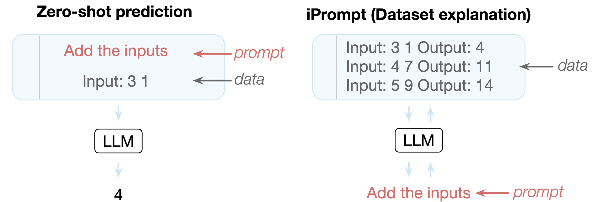 GitHub - csinva/iprompt: Finding semantically meaningful and accurate ...