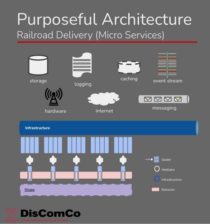 monolith-architecture · GitHub Topics · GitHub monolith-architecture · GitHub Topics · GitHub