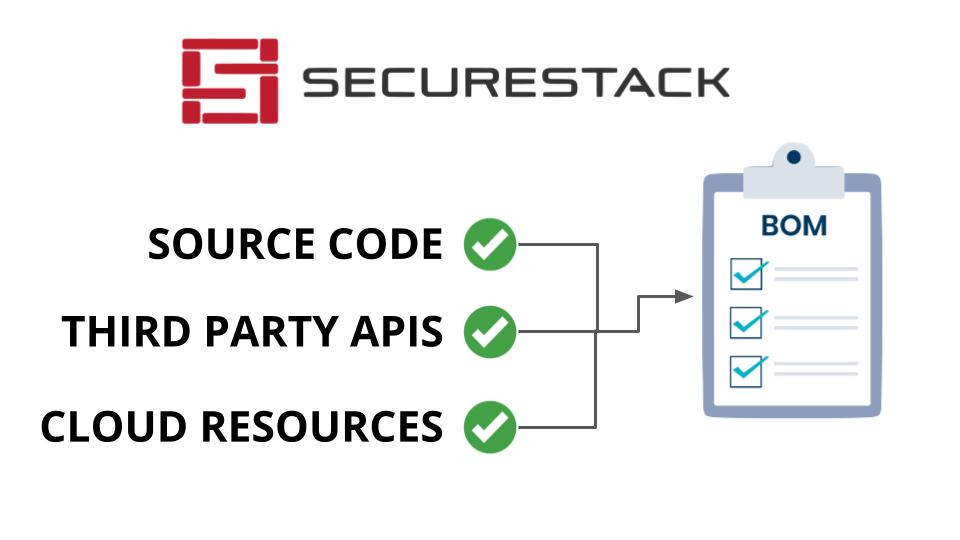 SecureStack Application Bill of Materials (ABOM/SBOM) · Actions · GitHub Marketplace · GitHub