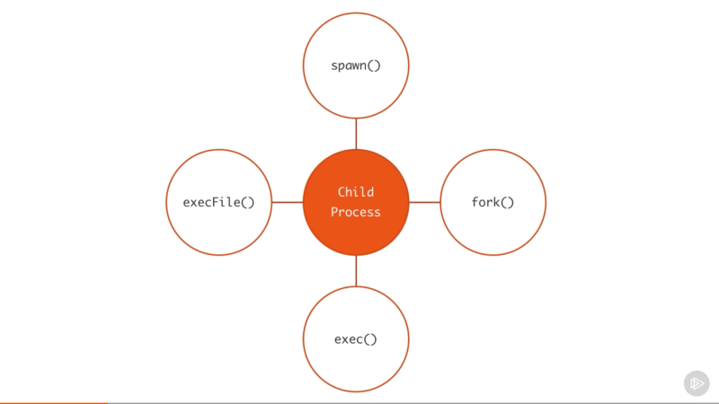 GitHub - MaverickDe/Child_process_Nodejs: Child_process opens a process ... GitHub - MaverickDe/Child_process_Nodejs: Child_process opens a process ...