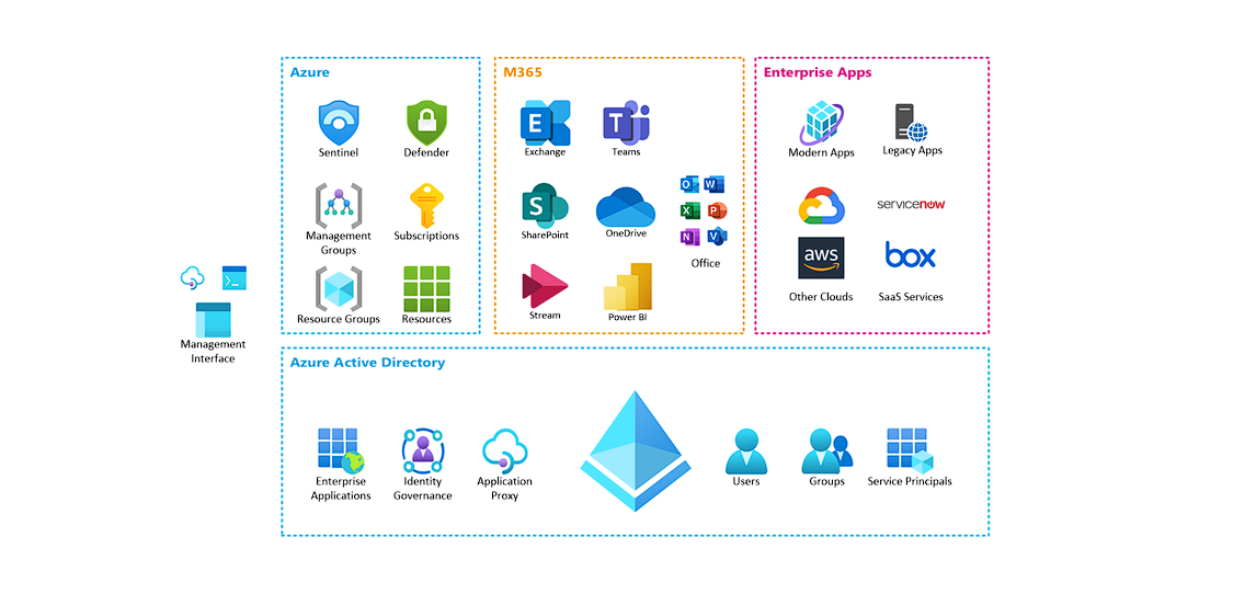 AzureAD-Baseline-MLZ/doc/AAD-Permissions-Management.md at main · amasse3/AzureAD-Baseline-MLZ ...
