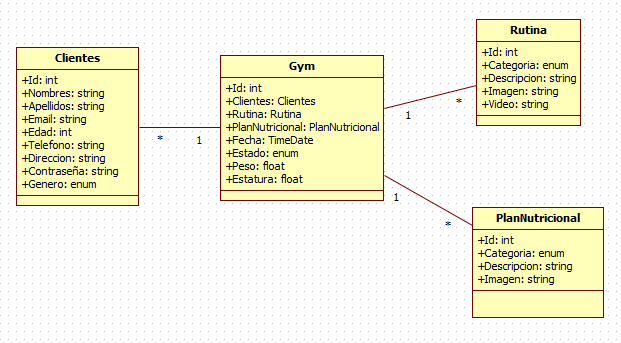 GitHub - frozen1000/TreeAppGymForked: Proyecto Gimnasio grupo 3 (grupo 49)