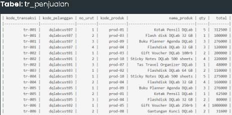 GitHub - Wahyudin-Rasid/Fundamental-SQL-Using-FUNCTION-and-GROUP-BY ...