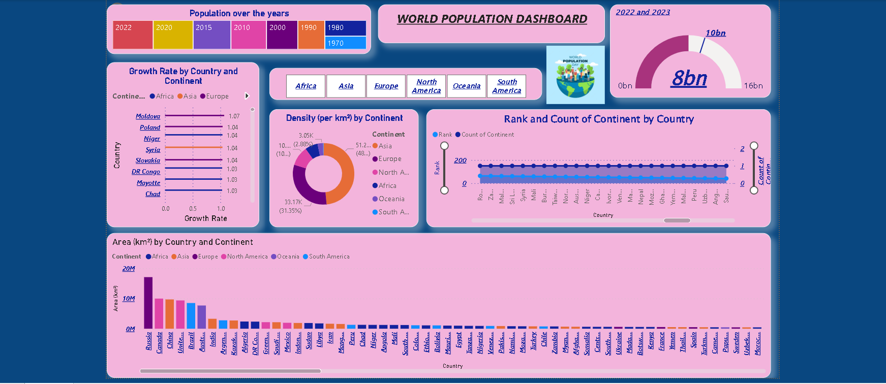 GitHub - Swati383/POWER-BI-TEMPALTES: Hi, Here you can see my Microsoft ...