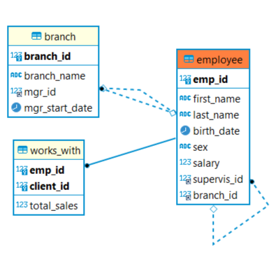 GitHub - rifqiazhari/SQL: SQL (ER Diagram, Create Table, Data Manipulation, Trigger)