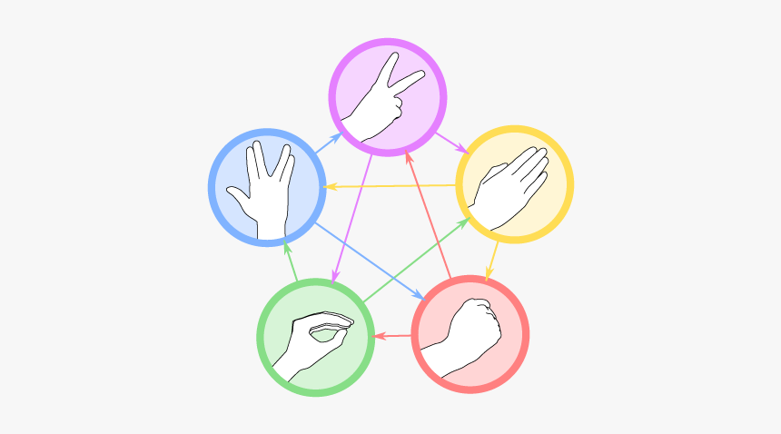 GitHub - MinSalmy/Rock-Paper-Scissors-Lizard-Spock: Just a game