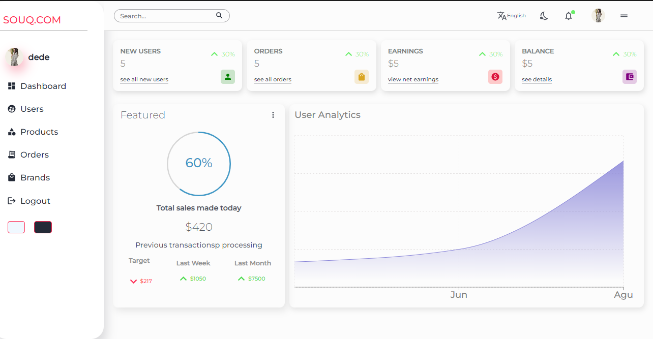 GitHub - madihamamdouh/E-commerce-dashboard: ecommerce admin panel with ...