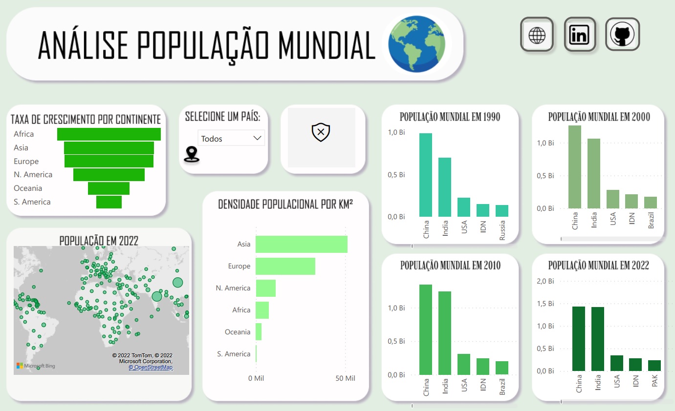 Github Juliacapelasso Kaggle Power Bi Visualization Creating Buttons Using Powerbi