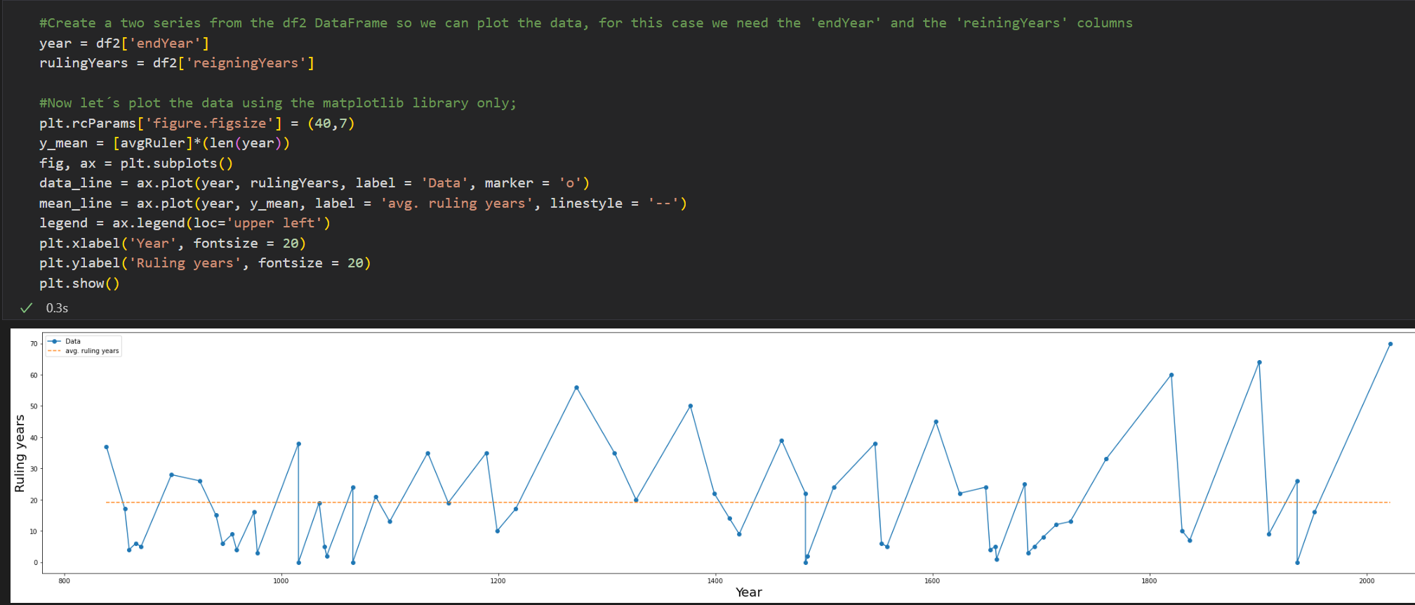 GitHub - EdEncarnacion/MonarchsOfEngland: This repository contains a Jupyter Notebook in which I ...