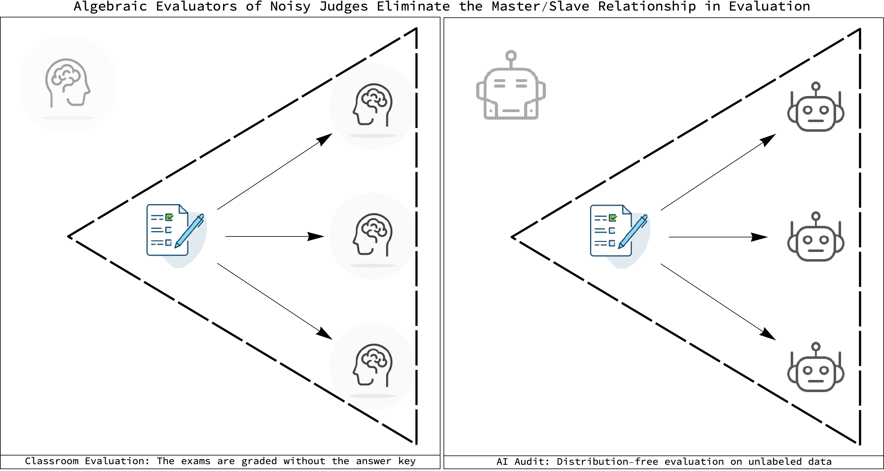 GitHub - andrescorrada/DEC-HAI-2022AIAuditChallenge: Data Engines submission to Stanford's HAI ...