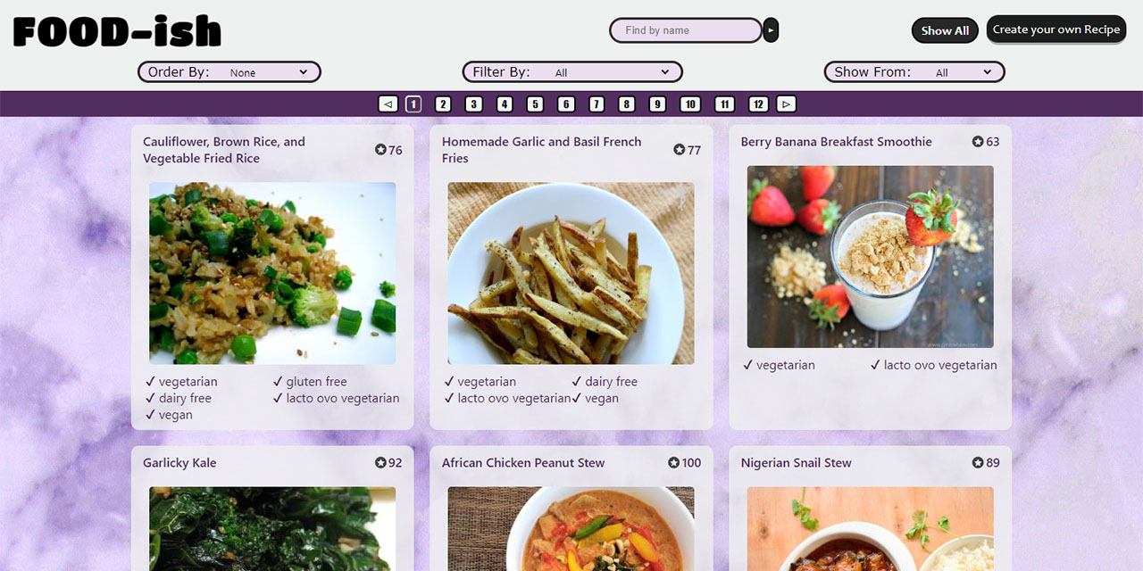 GitHub - rosim24/PI-Food: Proyecto Individual Henry