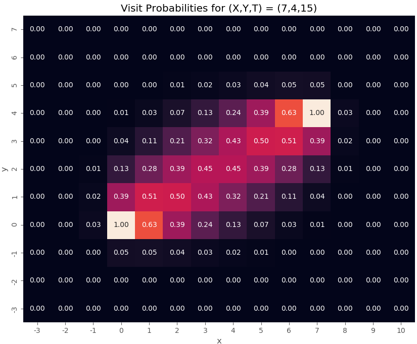 GitHub - jckrumm-microsoft/WalksOnLatticeGraph: Statistics for all ...