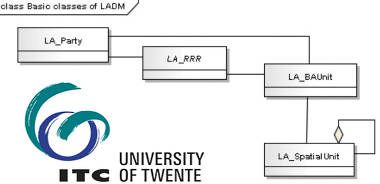GitHub - andremano/ladm_classroom: Datasets for teaching the Land ...