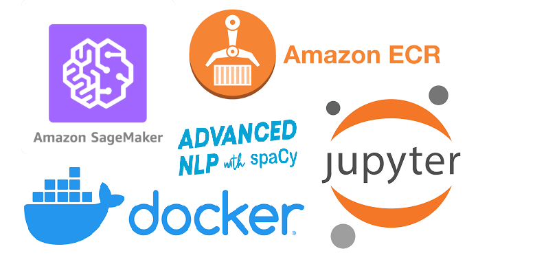 Github Arnavsinha109 Containerized Nlp Text Processing Classification Docker Container Codes