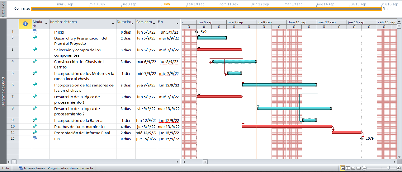 GitHub - JorEl057/PLANTILLAS: Plantillas para la Gestión de Proyectos