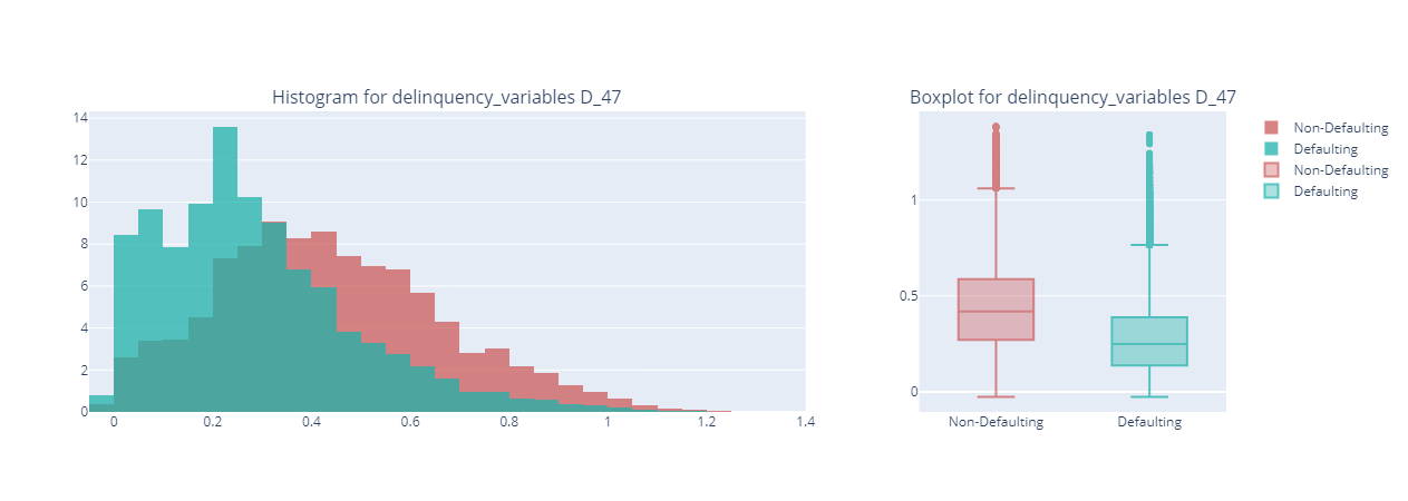 GitHub - AjjayK/Amex-Credit-Default-Prediction