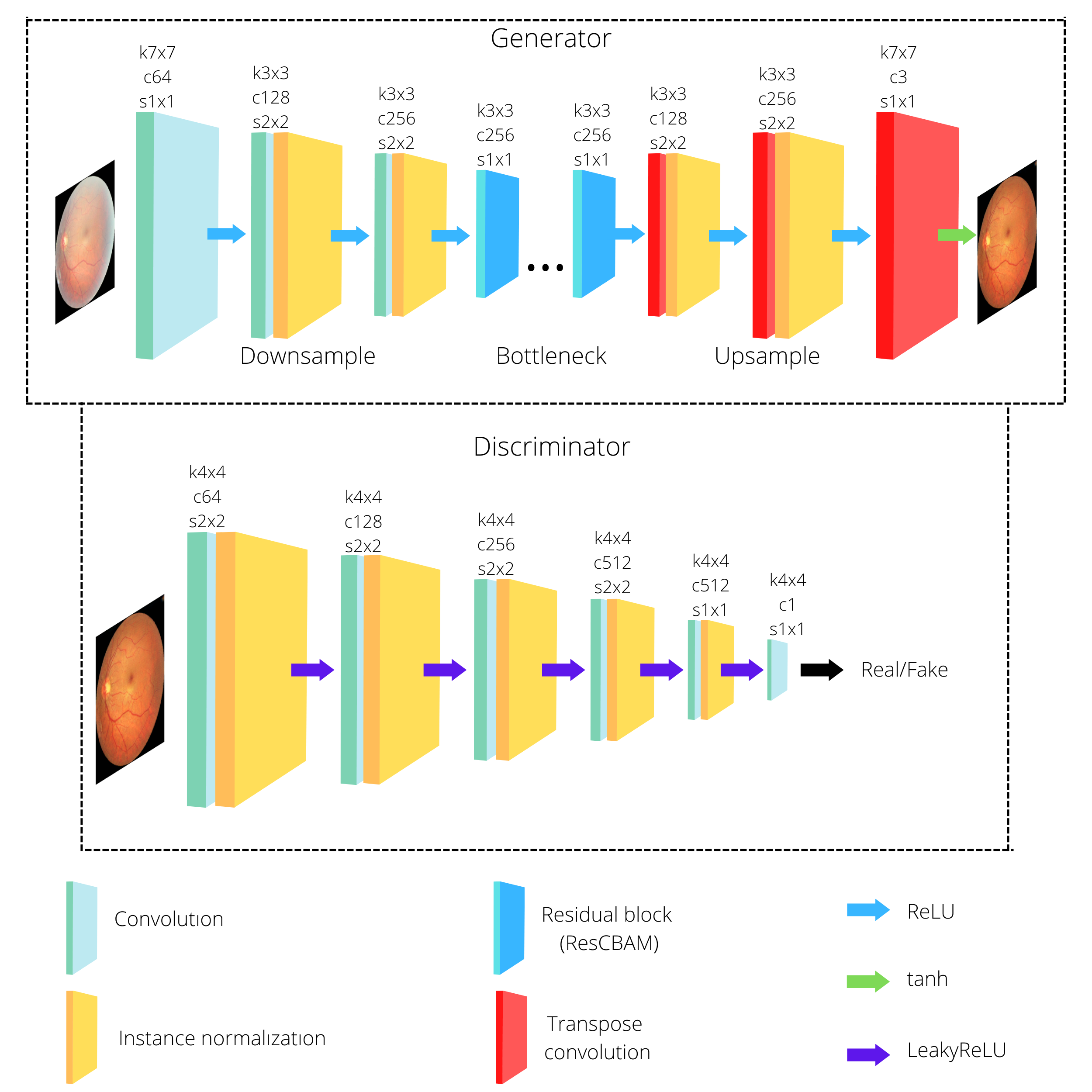 GitHub - AAleka/Cycle-CBAM-and-CBAM-UNet: Cycle-consistent Generative Adversarial Network ...
