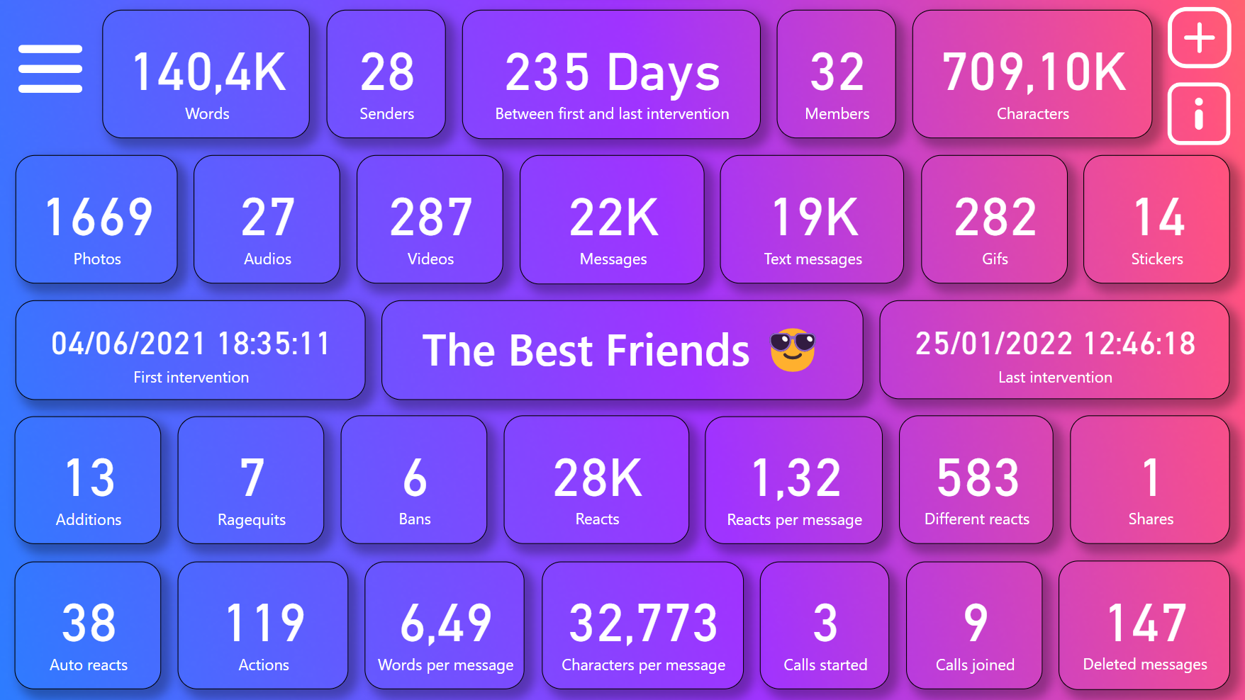 GitHub - CyprienBariant/Your-Messenger-Conversation-Statistics ...