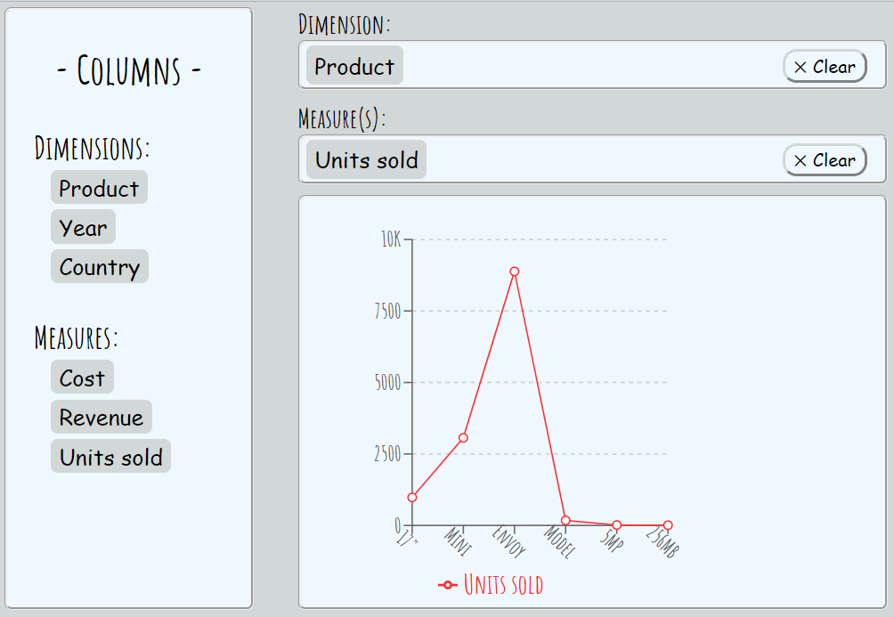 GitHub - TarekShehab/Incorta-Plotter-task: Incorta task - React app