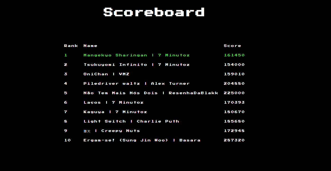 GitHub - Niwau/spotify-arcade-music-tracker: Essa aplicação mostra as ...
