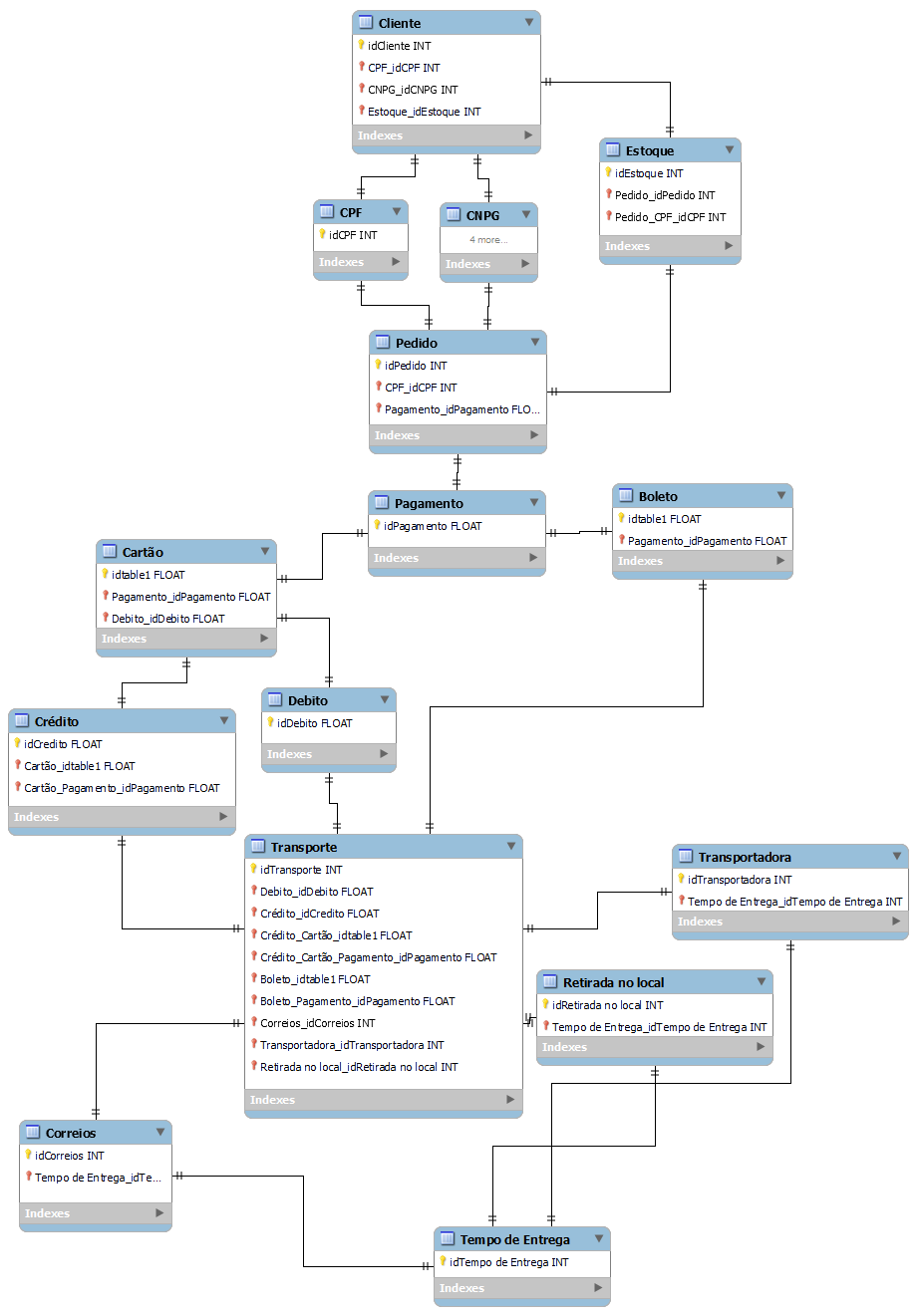 GitHub - Erick-Verissim0/E-commerce-Projeto-de-Banco-de-Dados