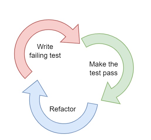 GitHub - ezzhood/api-testing-workflow